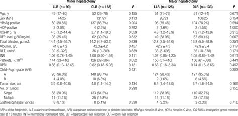 Surgical Outcomes Of Laparoscopic Versus Open Liver Resection For Hepatocellular Carcinoma For