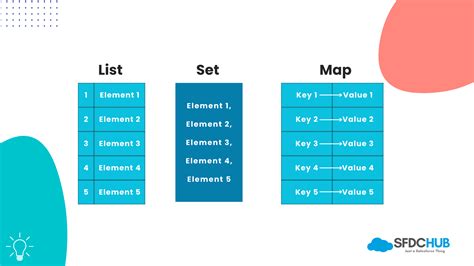 Apex Syntax Tutorial Mastering Syntaxes And Data Types In Salesforce