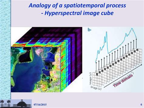 Spatiotemporal Stochastic Modeling Of Multisite Stream Flows With