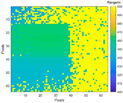 Fractal Fract Free Full Text Fractional Order Total Variation Geiger Mode Avalanche