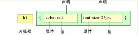 css基础1 css 虾仁疙瘩汤 infoq写作社区