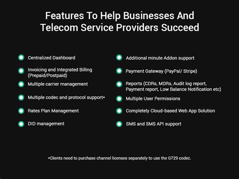 Softswitch Voip Billing Software Class 4 Softswitch Solution Upwork