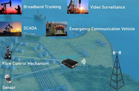 4g Lte Emergency Communication Solution For Oilandgas Ifly