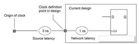 基于xilinx的时序分析与约束(7) 非理想时钟的特性约束 Fpga 开发圈 基于xilinx的时序分析与约束(7) 非理想时钟的特性约束 Fpga 开发圈