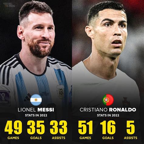 Cr7 Vs Messi 2022