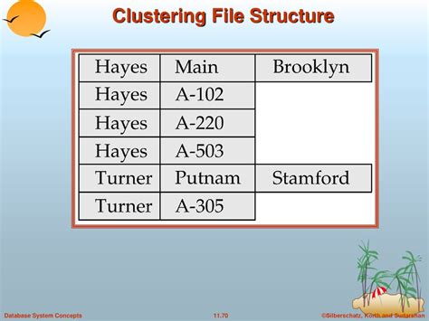 Chapter 11 Storage And File Structure Ppt Download