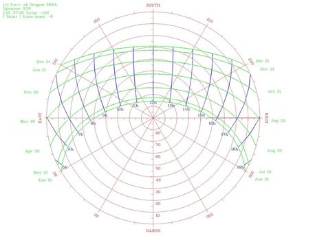 How To Use Sun Path Diagrams For Site Analysis Online How To Use Sun Path Diagrams For Site Analysis Online