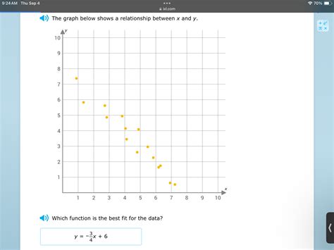The Graph Below Shows A Relationship Between X And Y Which Function Is