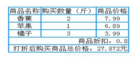 Php 商品价格计算php商品价格计算代码 Csdn博客