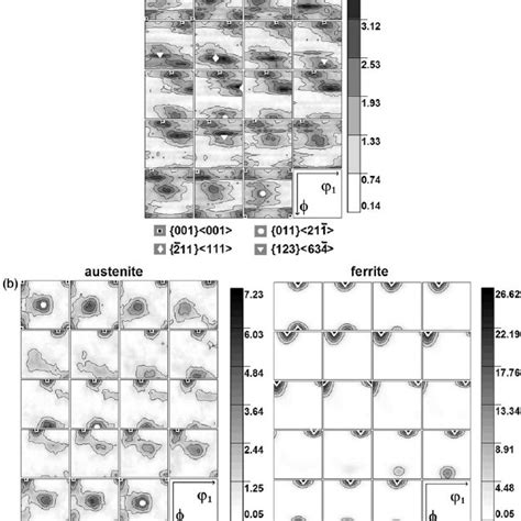 The Orientation Distribution Functions With The Main Preferred