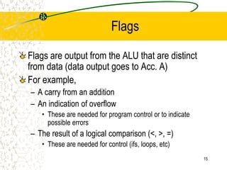 Basic Introduction To Microcontroller Ppt