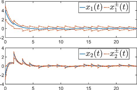 figure 1 from l 1 cid 96 1 to l 1 cid 96 1 analysis of linear
