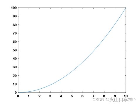 Matlab指令matlab画函数 Csdn博客 Matlab指令matlab画函数 Csdn博客