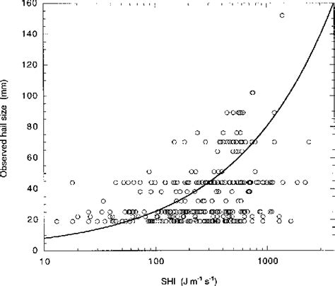 Figure 14 From An Enhanced Hail Detection Algorithm For The Wsr 88d