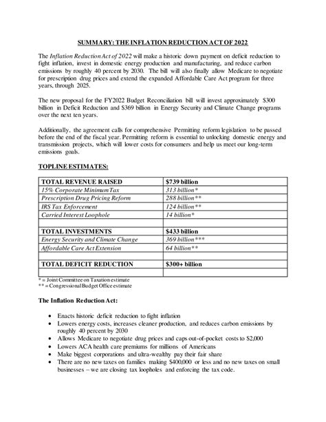 Inflation Reduction Act One Page Summaries Economics Docsity