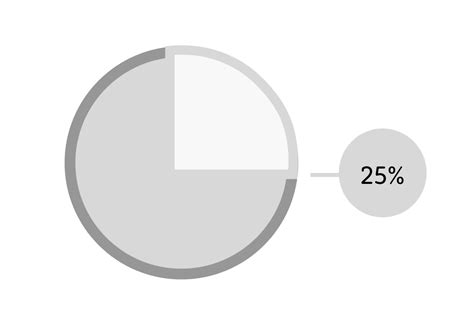 Javascript Percentage Complete Animation Circular Form With Status