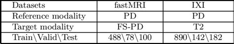 Table 3 From Dual Arbitrary Scale Super Resolution For Multi Contrast Mri Semantic Scholar