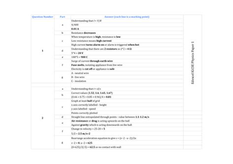 Mock Exam Edexcel Igcse Physics Paper 1p Set 2 Teaching Resources