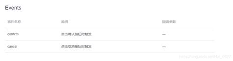 element popconfirm气泡确认框 事件无法实现 js写el popconfirm csdn博客
