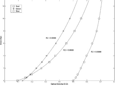 figure 4 from application of the gamma evaluation method in gamma knife