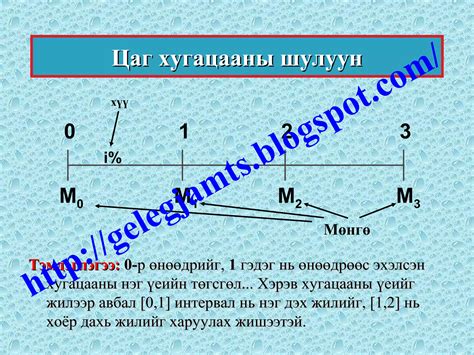 Мөнгө мөнгөний үнэ цэнэ мөнгөний цаг хугацааны үнэлгээ мөнгөний өнөөгийн үнэ цэнэ ирээдүйн