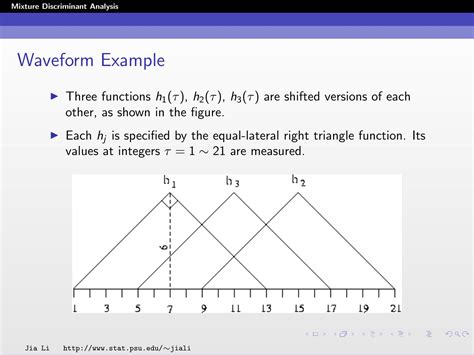 Mixture Discriminant Analysis