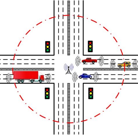 Screenshot Of Simulation Model An Isolated Intersection In Paramics Download Scientific Diagram