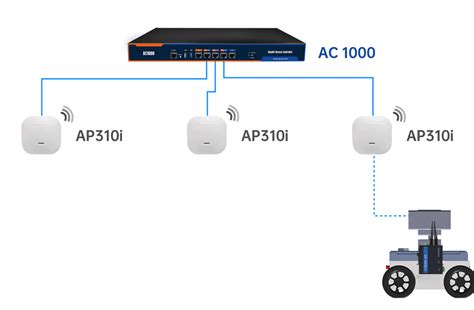 Serial To Wi Fi Converter