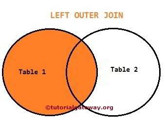 SQL Left Join