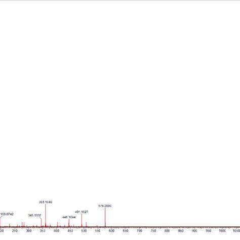 the uplc ms analysis of substrates in catalytic products download