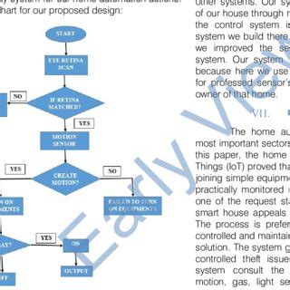 Flow Chart Of System Design Download Scientific Diagram