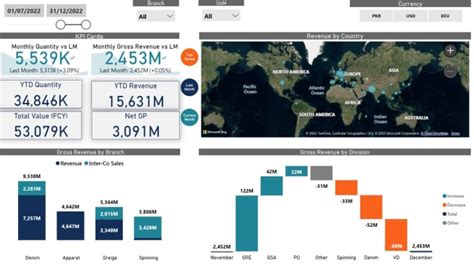 Create Eye Catching Dynamic Power Bi And Excel Dashboards By Hissan