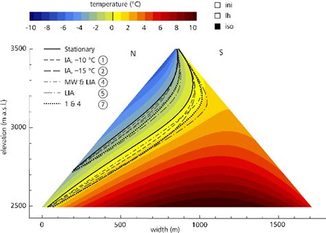 Difference In The Subsurface Temperature Field For A Stationary