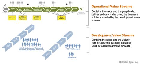 Agile Cost Tools And Techniques Project Cost Management Pmbok Vs Agile