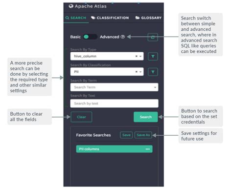 Data Governance With Apache Atlas Introduction To Atlas Part Of Clearpeaks Blog