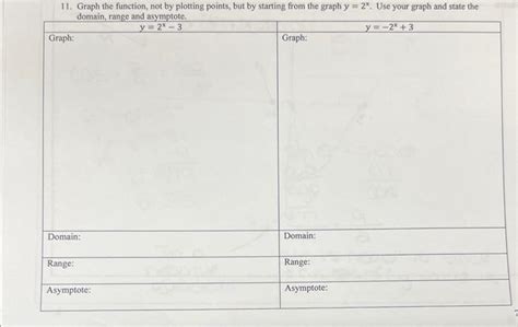 Solved Graph The Function Not By Plotting Points But Chegg