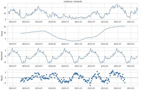 Alice Sh Wong On Linkedin Datascience Statistics Ml Deeplearning