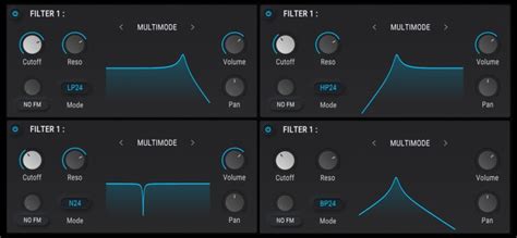 A Beginners Guide To Synthesizer Filters