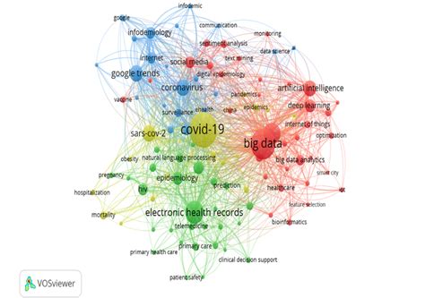 Co Occurrence Networks Of Author Keywords Download Scientific Diagram