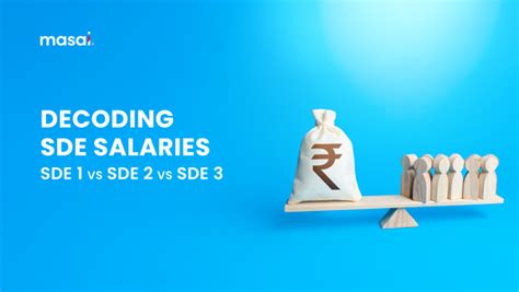 Decoding Sde Salaries In India Sde 1 Vs Sde 2 Vs Sde 3