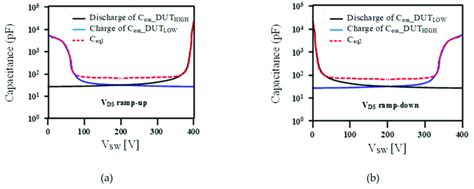 Derivation Of C Eq1 And C Eq2 Which Are Asymmetric With Respect To Download Scientific
