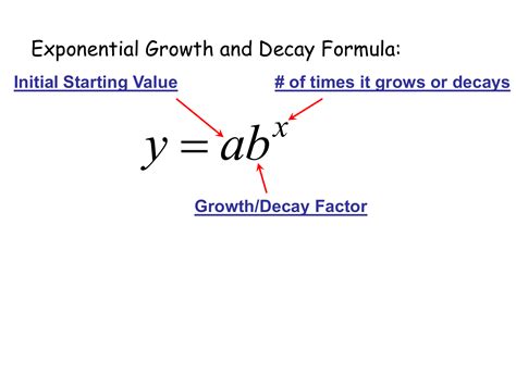 Chapter 6 Exponential Functions And Sequences 9th Grade Quiz Wayground