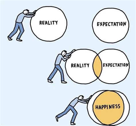 Syed Aquib Ali Subzwari On Linkedin Year2022 Happiness