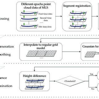 Data Processing Workflow Download Scientific Diagram