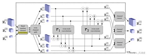 【论文研读】【流模型】【缺陷检测】 Fully Convolutional Cross Scale Flows For Image Based Defect Detection Csdn博客