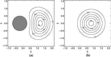 Contour Plots Of Wigner Functions Of A Pascs Download Scientific