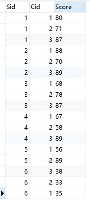 SQL练习汇总查询 课程比 课程成绩高的学生的信息及课程分 navicat查询 课程比 课程成绩高的学生的信息 学号姓名性别出生日期 CSDN博客