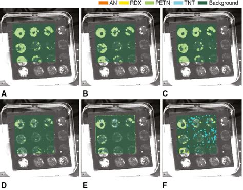 Comparison Of The Detection Results Obtained By The Considered Target