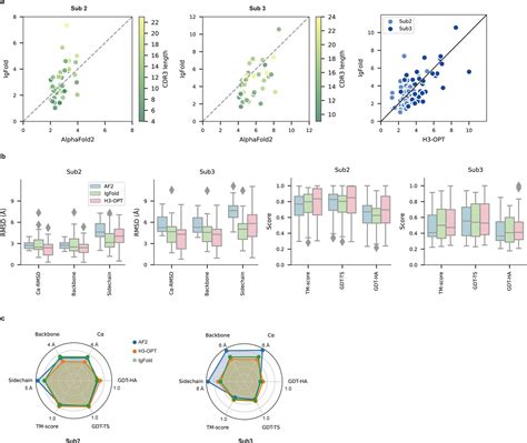 Accurate Prediction Of Cdr H3 Loop Structures Of Antibodies With Deep