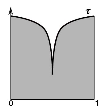 The Metric Space Of Example 3 4 Download Scientific Diagram
